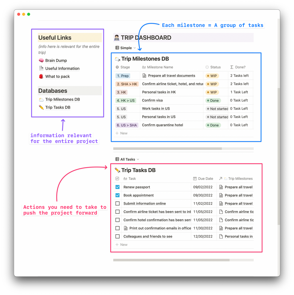 How to Manage Complex Projects in Notion