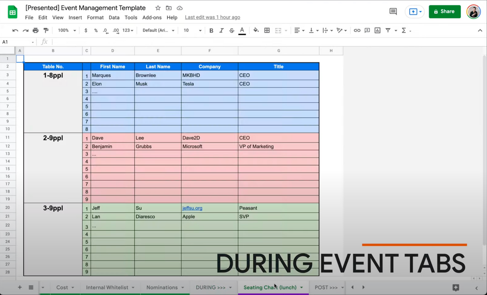Event Management 101