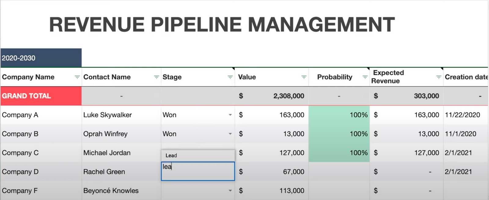 5 Things I Wish I Knew Before Joining FAANG