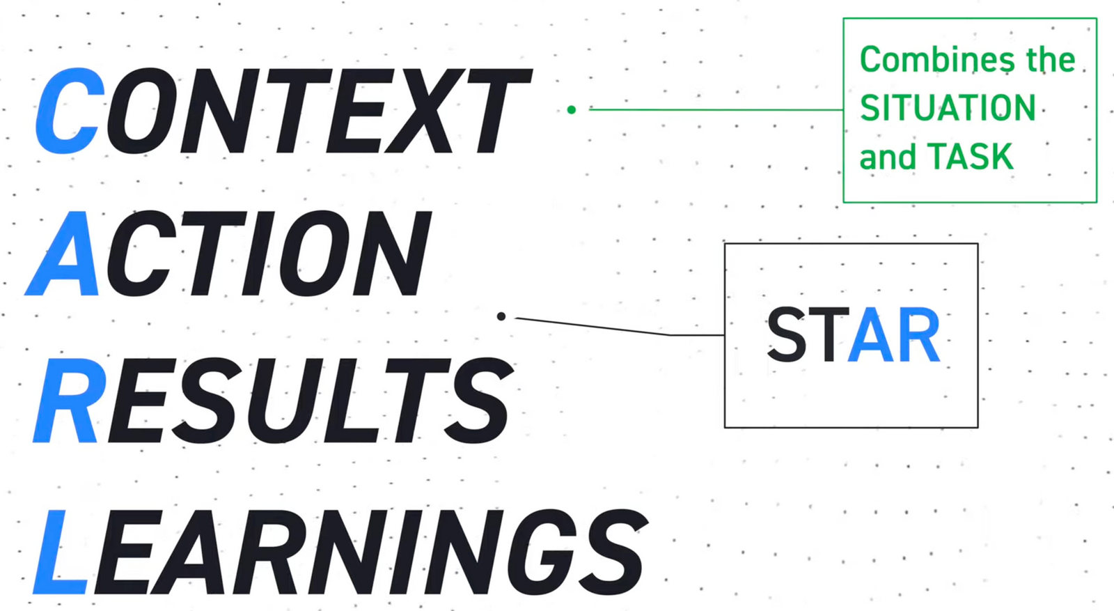 The Best Method to pass Behavioral Interviews