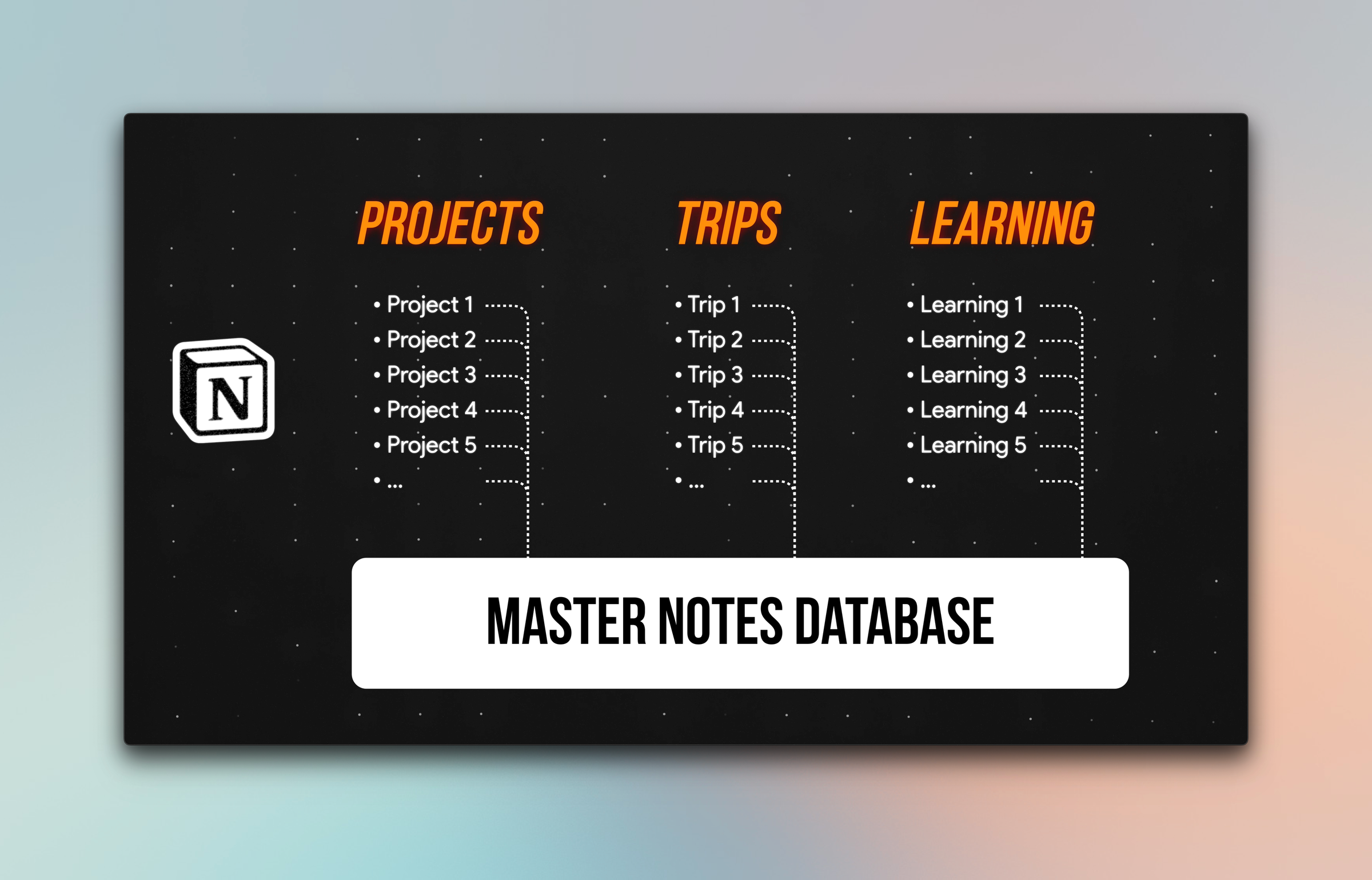 My Simple Notes Management System (for Notion)!