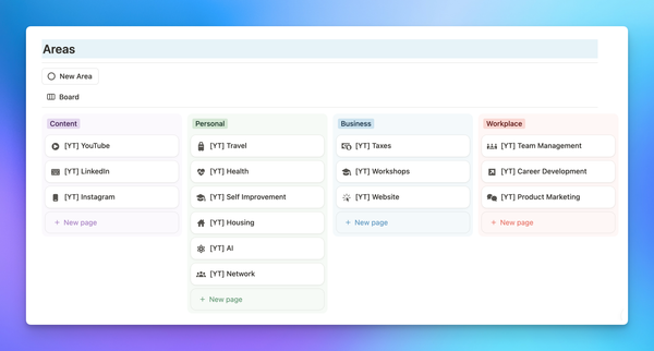 How I Organize My Life: My Notion Command Center